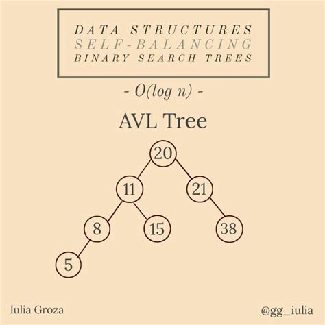 Complete Introduction To The 30 Most Essential Data Structures Algorithms Artofit