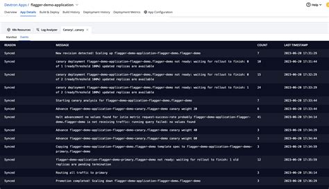 Canary Deployment With Flagger And Istio On Devtron Devtron