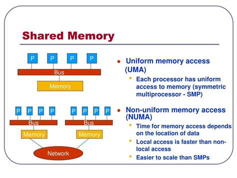 PPT - Lecture 3: Computer Architectures PowerPoint Presentation, free ...