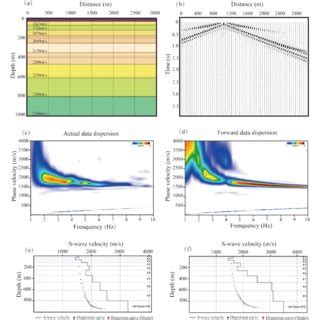 Comparison Between The Forward Simulation And Actual Data A Forward