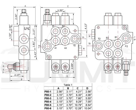 Monoblock Hydraulic Directional Control Valve 3 Spool W Single Float