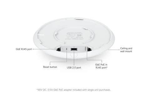Unifi Ac Pro Tech Specs