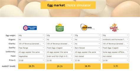 Explaining Choice Based Conjoint Analysis [with Examples]