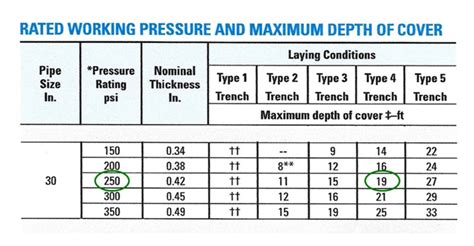 How To Design The Thickness Of Ductile Iron Pipe In One Click Mcwane Ductile Iron Strong