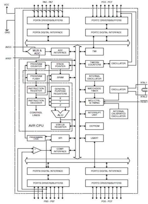 avr微控制器的类型 atmega32和atmega8，他们的工作 bob足球平台