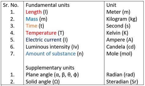 How To Do Unit Conversions Of Length Area Weight Pressure