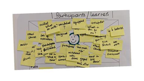 The Empathy Mapping Process The Stakeholder Landscape
