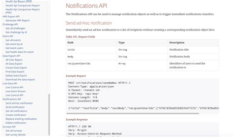 push notifications via api fitrockr