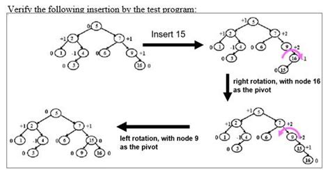 solved note the given avl extends