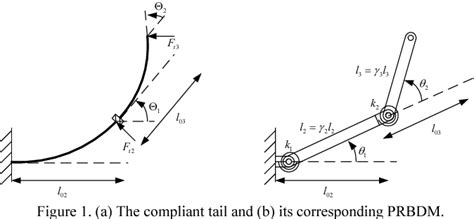 Figure 1 From Synchronizing A Biomimetic Autonomous Underwater Vehicle With Human Cardiovascular