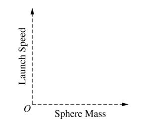 AP Physics Unit Simple Harmonic Motion Exam Style Questions With Answer FRQ