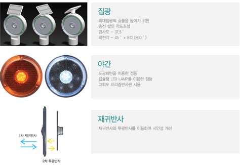 현재 사용중인 델리네이터는 100Ø이지만 150Ø로 크기를 늘려 밝기를 개선하여 원거리에서도 식별이 가능하도록 시인성을 크게