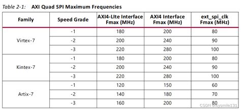 Axi Quad Spi Ip核中的startupen原语参数startupe3 Csdn博客