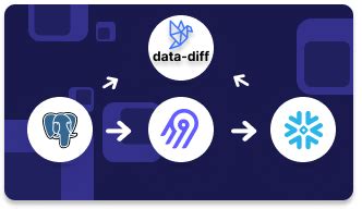 Validate Data Replication Pipelines From Postgres To Snowflake With