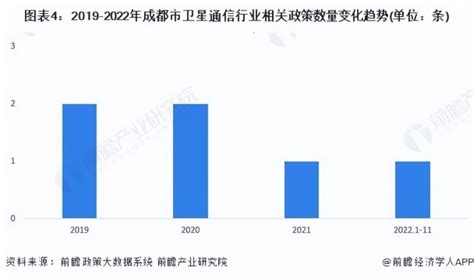 【建议收藏】重磅！2023年成都市卫星通信产业链全景图谱（附产业政策、产业链现状图谱、产业资源空间布局、产业链发展规划）腾讯新闻