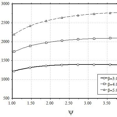 The Relation Of A Compression Ratio And Power B Compression Ratio Download Scientific