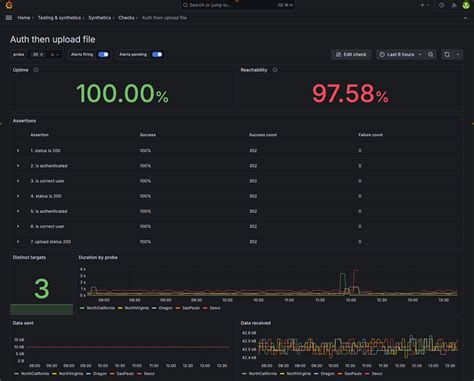 K6 Scripted Checks In Synthetic Monitoring Are Now Generally Available