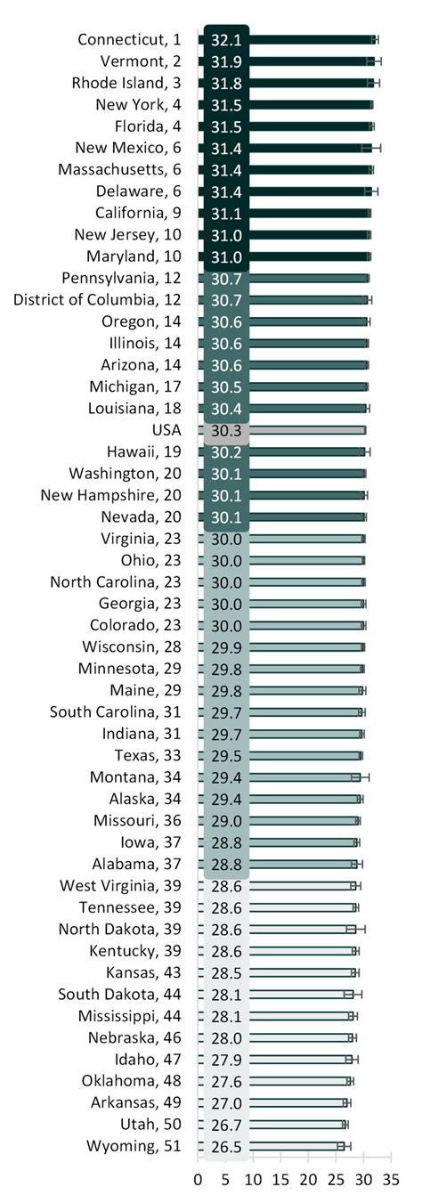Median Age At First Marriage Geographic Variation 2019