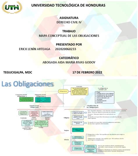 Mapa Conceptual Las Obligaciones Pdf