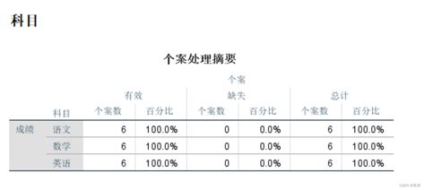 Spass 探索性分析spss中探索性分析的作用 Csdn博客