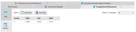 rmse score of hybrid model download scientific diagram