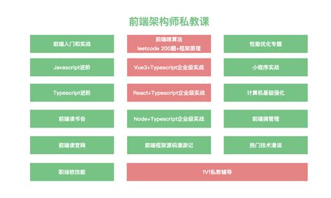 2023 大圣前端进阶指南