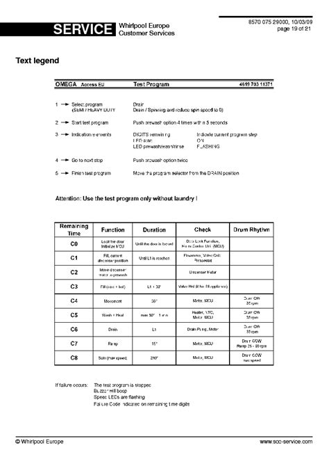 Whirlpool Awm8000 122 Service Manual Download Schematics Eeprom Repair Info For Electronics