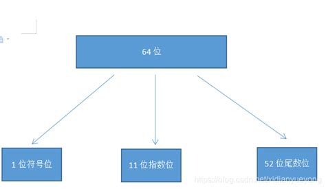 Tofixed为什么精度损失fixed 精度 Csdn博客