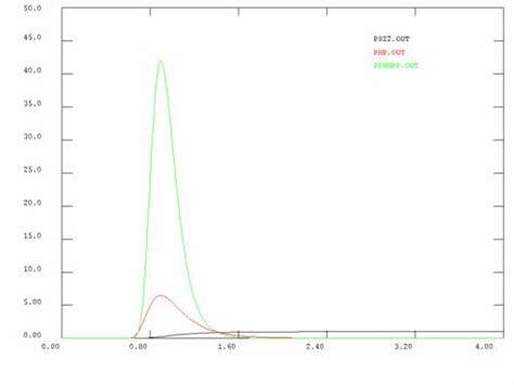 Expectation Value Of H