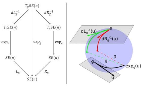Entropy Special Issue Lie Group Machine Learning And Lie Group
