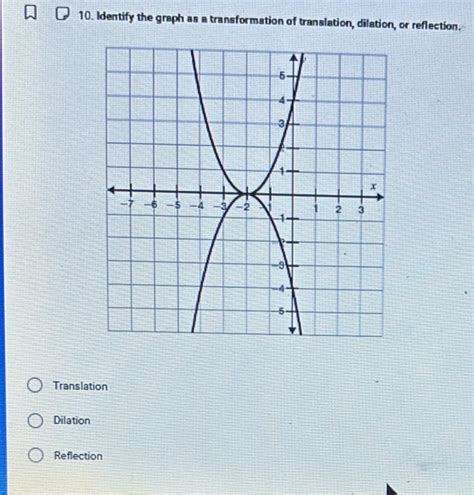 Solved Identify The Graph As A Transformation Of Translation Dilation