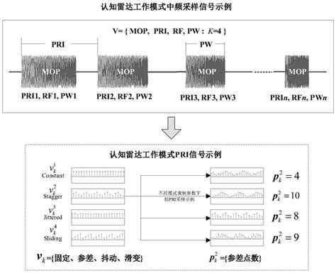 Joint Modulation Type Identification And Parameter Estimation Method