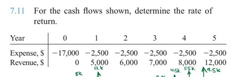 Solve By Excel Using Rate Of Return Analysis Show Chegg