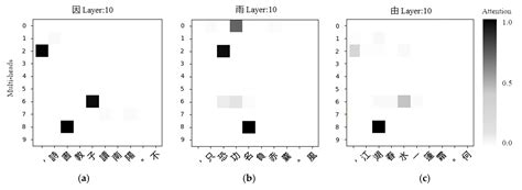 Automatic Generation And Evaluation Of Chinese Classical Poetry With