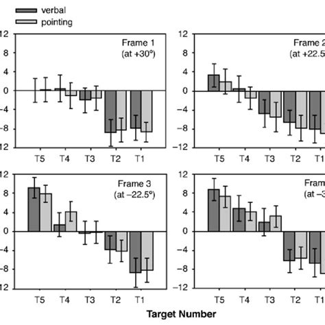 Mean Localization Error 6SE As A Function Of Target Position And