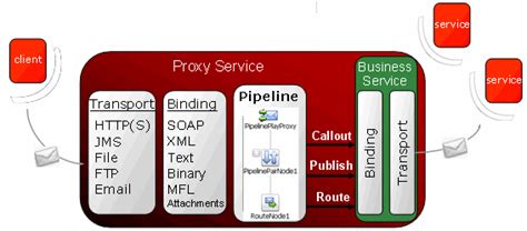 Design Considerations