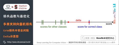 ShowMeAI知识社区