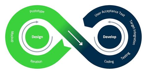 Unifying Cross Platform Uis Embedded