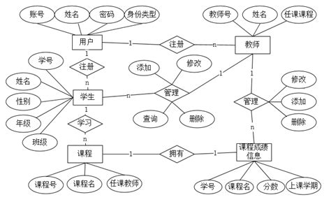 github black polaris android 学生成绩管理系统 聊天机器人课程设计（安卓实现连接sqlserver数据库，图