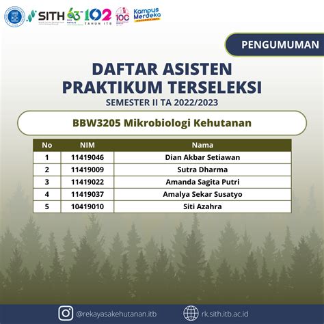 Pengumuman Hasil Rekrutmen Asisten Praktikum Rekayasa Kehutanan