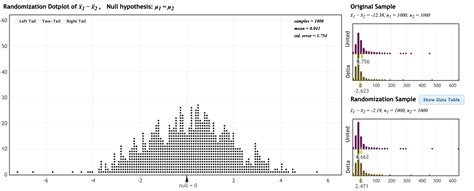 Solved Randomization Dotplot Of X X Null Hypothesis Chegg
