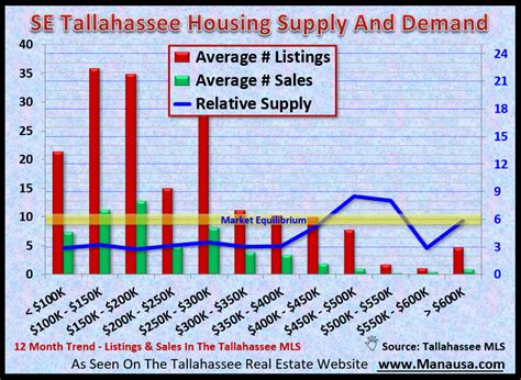 Housing Market September 2020 • Ginormous Report And Video