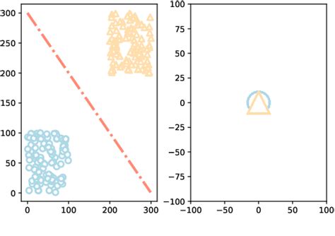 Figure 1 From Measuring The Complexity Of Benchmark Nids Datasets Via