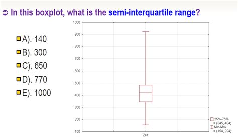 Solved In This Boxplot What Is The Semi Interquartile