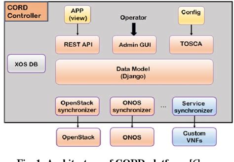 Figure From Overview On G And G Wireless Communication With Iot