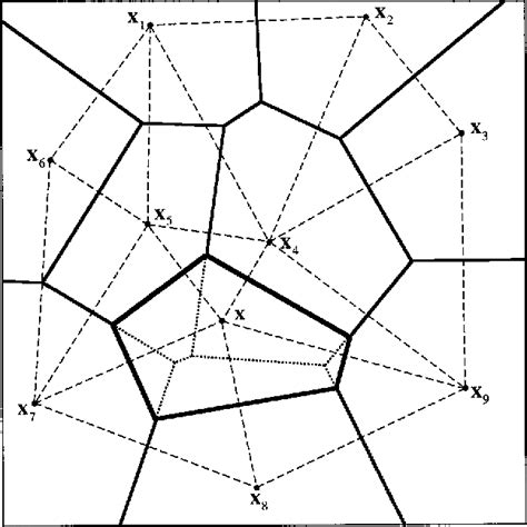 Figure 14 From Scattered Data Interpolation Methods For Electronic