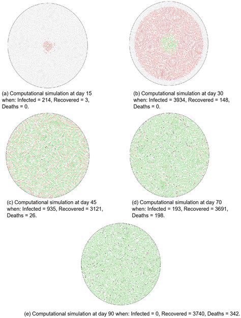 Computational Simulations Of The Effects Of Social Distancing Interventions On The COVID Pandemic