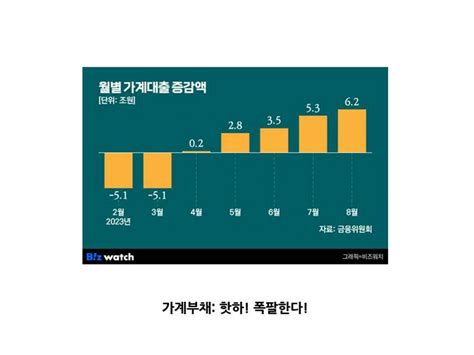 한국 경제 현상황 인스티즈 Instiz 이슈 카테고리