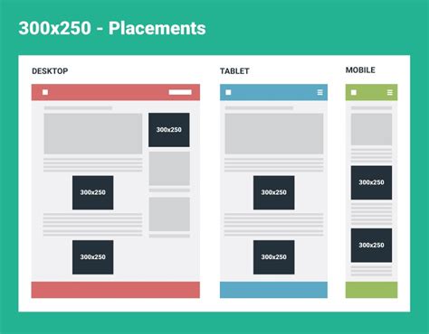 Mobile Ad Sizes