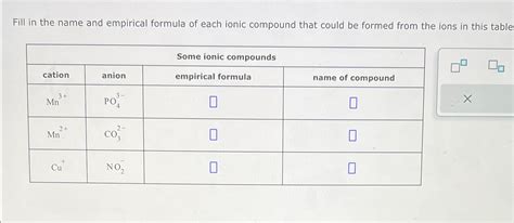 Solved Fill in the name and empirical formula of each ionic | Chegg.com